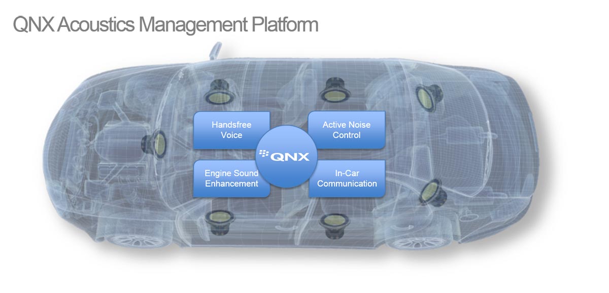 QNX Auto Blog: QNX announces new platforms for automated driving ...