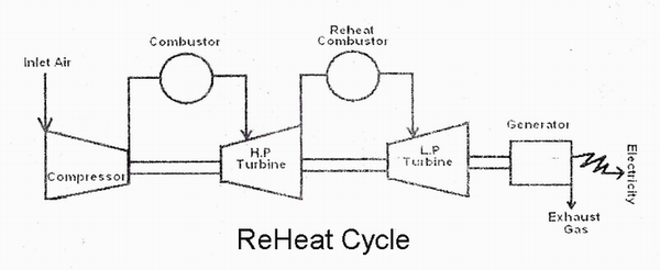 Mechanical Technology: Flow Diagrams of Some of the Regenerate Cycles ...