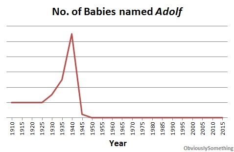 ObviouslySomething: Adolf's popularity