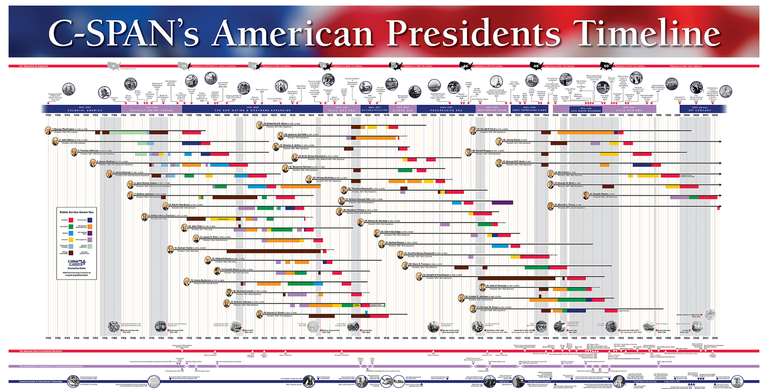 Get a Free Presidential Timeline Poster for Your Classroom - Free ...