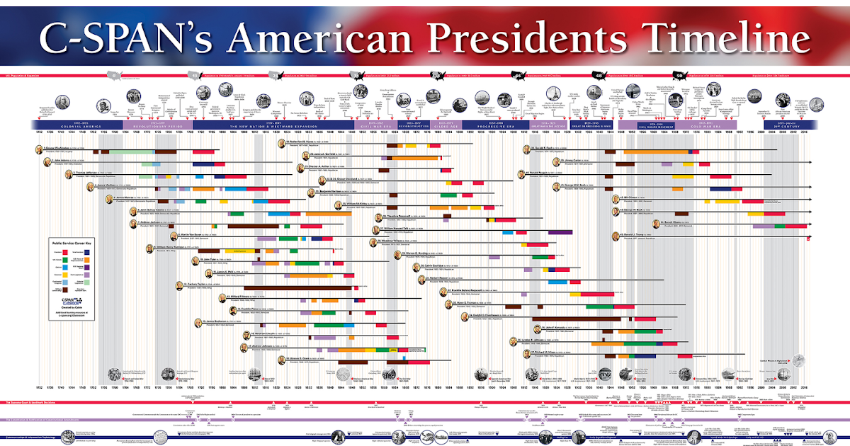 Free Technology for Teachers: Get a Free Presidential Timeline Poster ...