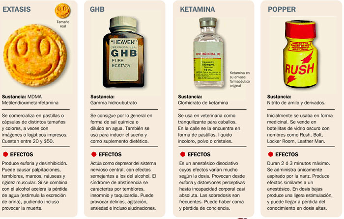 DROGAS: Las Drogas y sus tipos