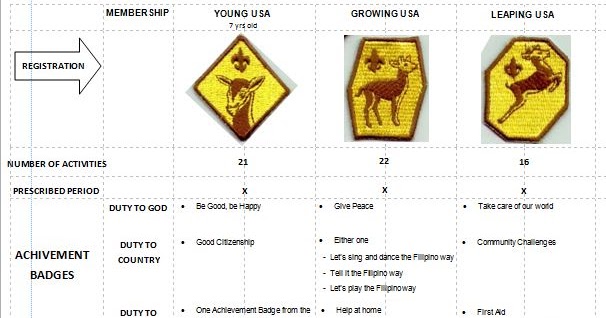 The place I call "My Brown Sea Island": BSP PROGRESIVE SCHEME & THE ...