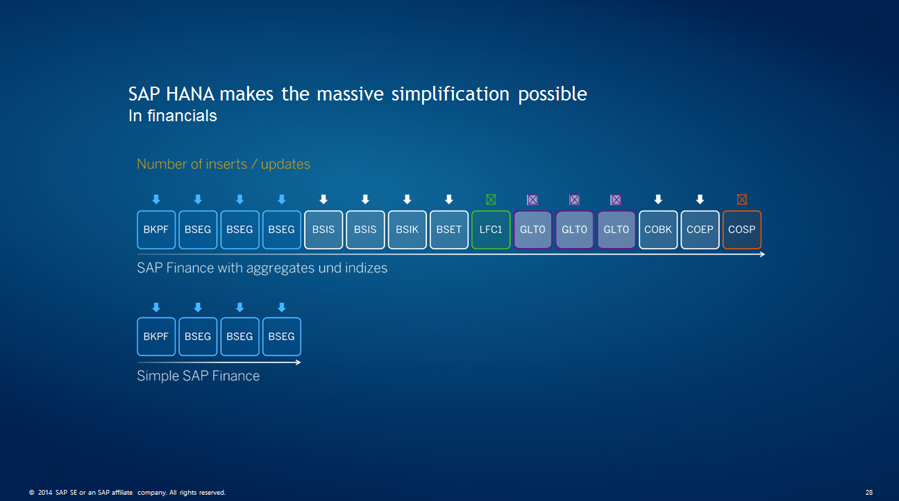 SAP Infrastructure Integration - Experiences and Thoughts: The right ...