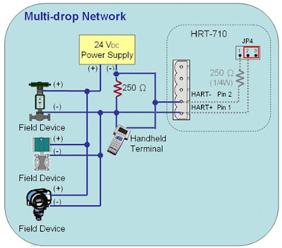 Tổng quan về giao thức HART (Highway Addressable Remote Transducer ...
