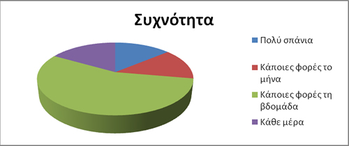 ΔΗΜΟΤΙΚΟ ΣΧΟΛΕΙΟ ΝΕΟΥ ΧΩΡΙΟΥ: Erasmus+