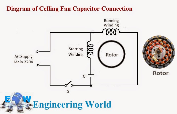 Engineering World: Diagram Of Celling Fan Capacitor Connection