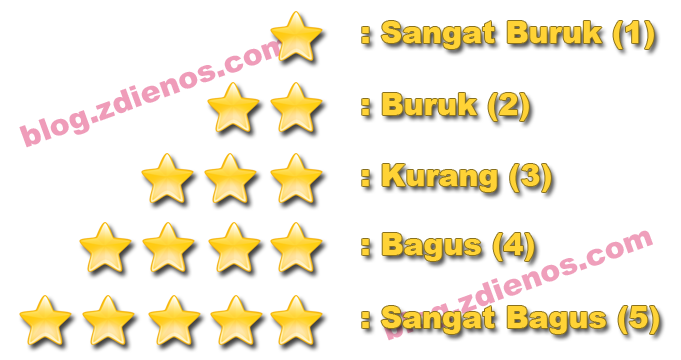 Rahasia Besar Rating Driver Gojek - blog zdienos