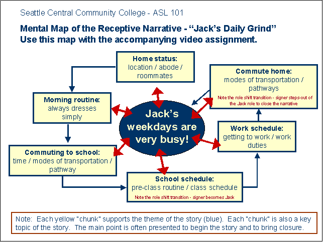 Js Mega Maps: Mental Map