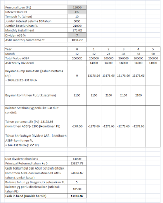 ASB CLUB: Personal Loan (PL) & ASBF