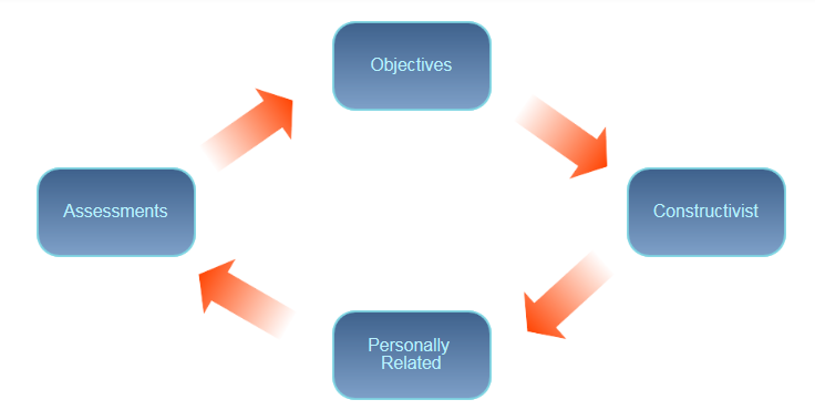 Technical Training Services: Proven techniques to create more effective ...