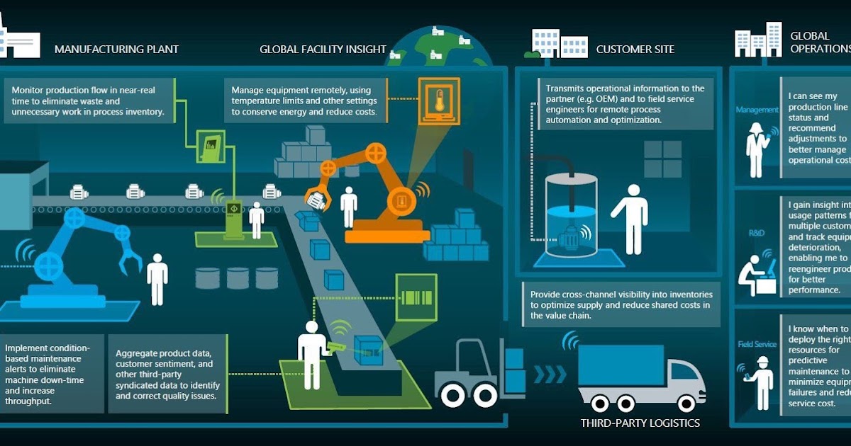 #IoT in manufacturing