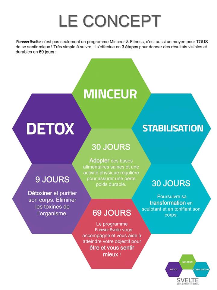 Aloe Vera Magazine: Le programme minceur en 39 jours (Detox+Minceur)