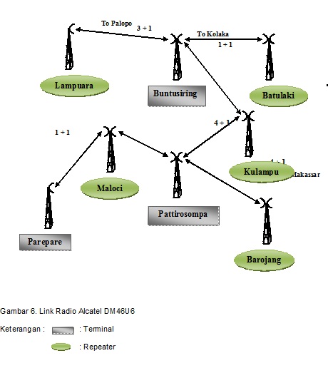SISTEM KOMUNIKASI RADIO GELOMBANG RADIO