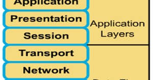 Penjelasan Model Layer OSI pada Jaringan Komputer - wasito.web.id