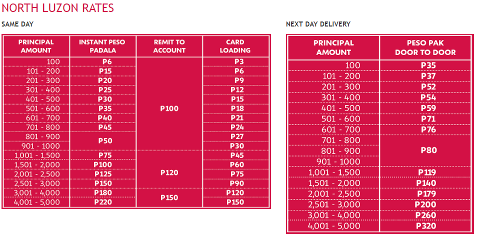 Latest: LBC Padala Charge Rates - PawnshopPH