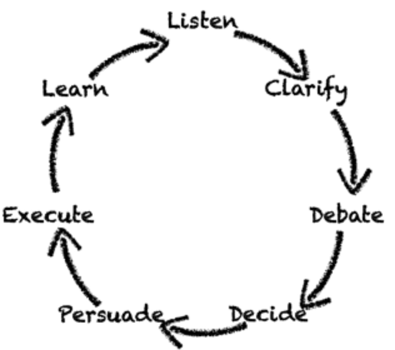 Hablemos de liderazgo: CANDOR RADICAL III. LOGROS COLECTIVOS