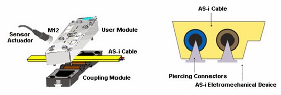 Comunicación Industrial: EJERCICIOS