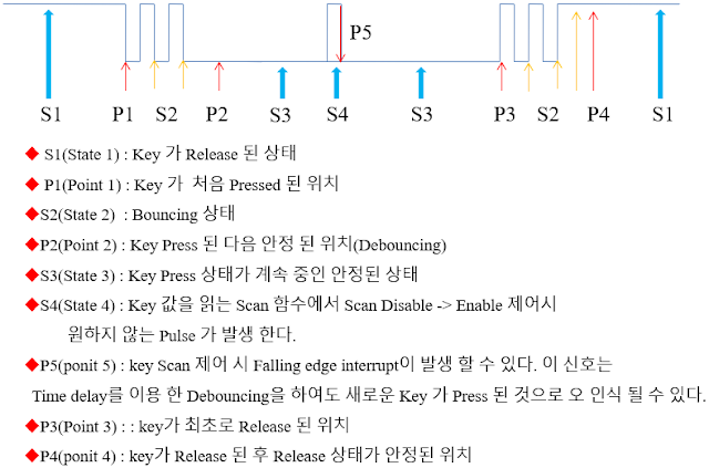 AVR(Atmega, Mega board) 배우기: debouncing-keypad-2560