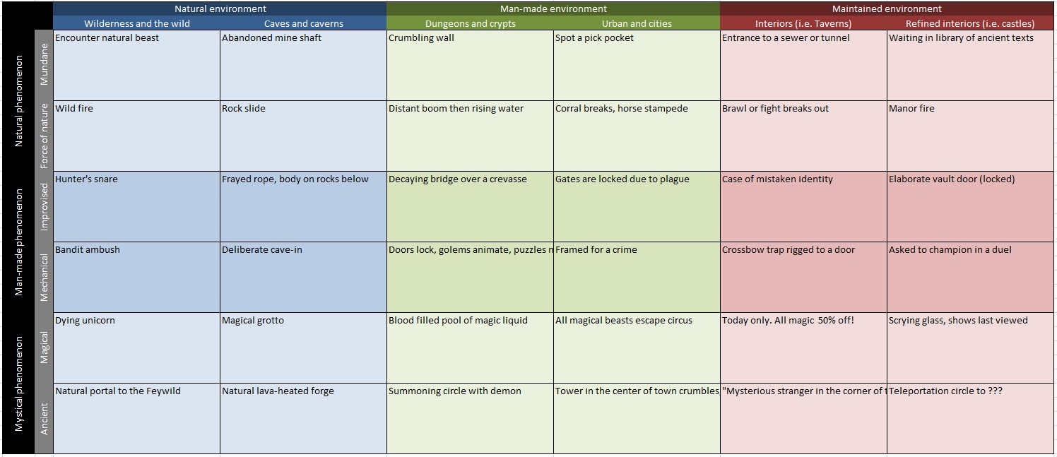 Runeward Games: Double duty table generation