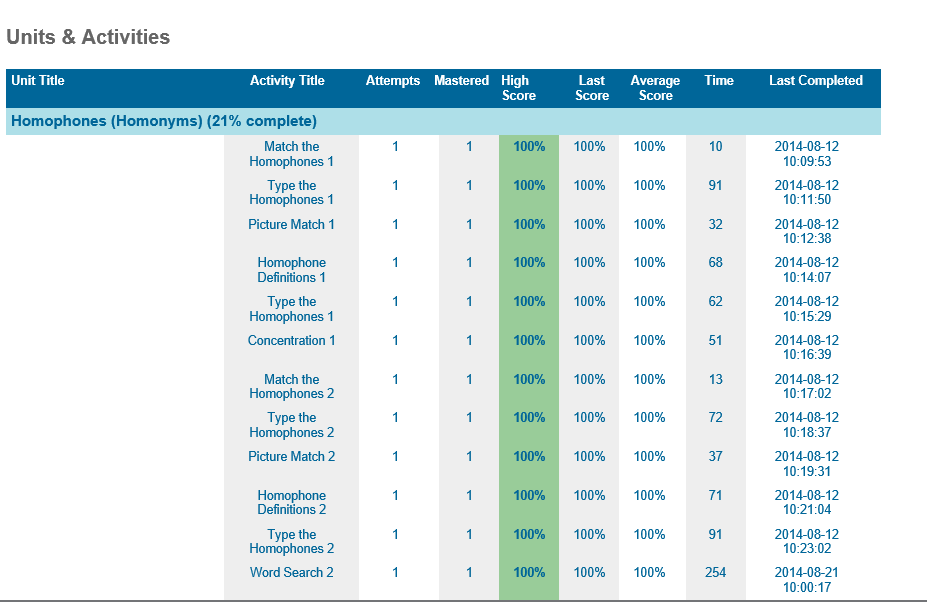 Brandi Raae: Interactive Reading and Language Learning for Elementary ...
