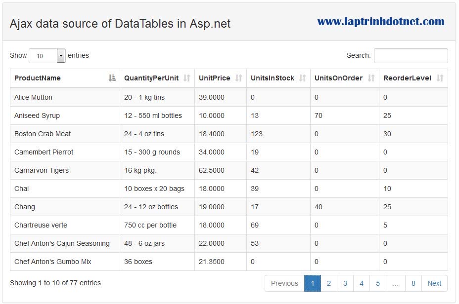 Ajax Data Source Of Datatables In Lập Trình đốt Nét