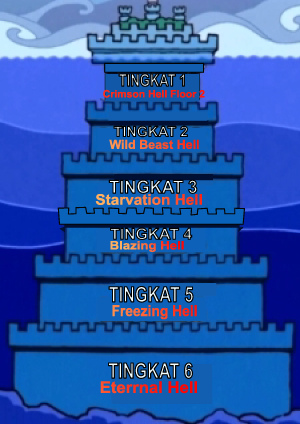 Level-level di Impel Down - One Piece - Suka-Suka dOea