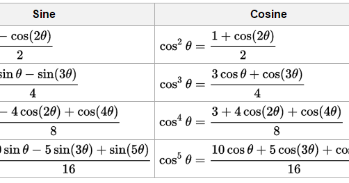 Trigonometric formulas: 9. Power-reduction formula