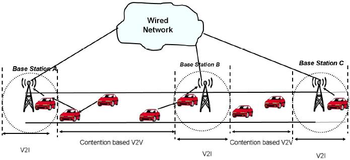 Discovery and Inventions