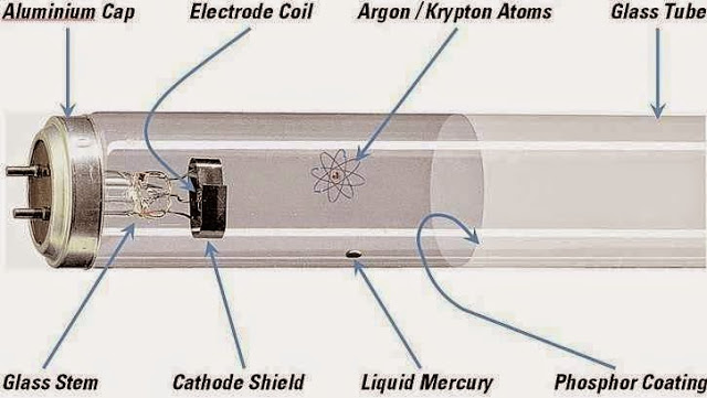 Construction of the Fluorescent Lamp ~ ELECTRICAL KNOWLEDGE