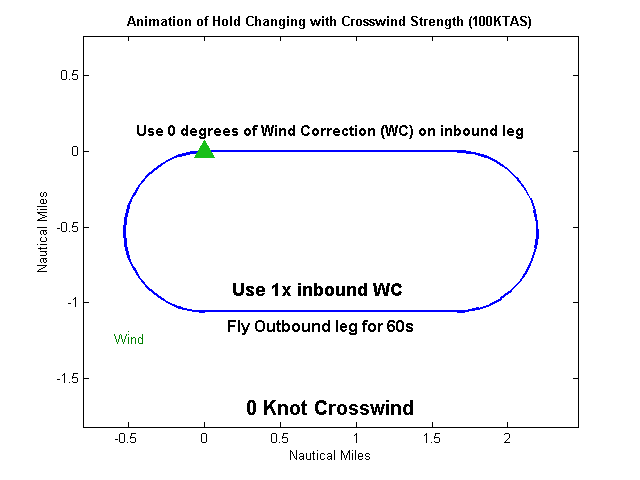 AirCrafty: October 2016