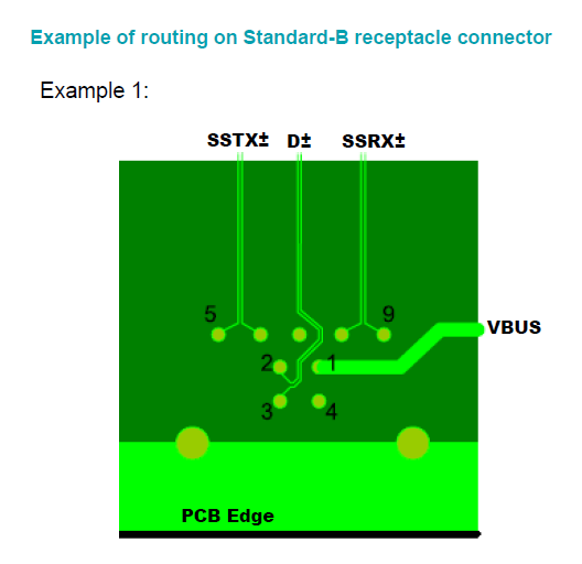 PCB LAYOUT AUTHORITY: SuperSpeed USB 3 Design Guide