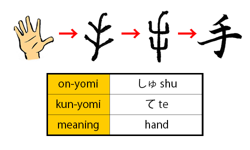 Kanji for body parts|Learn Shodo With a Brush Pen!