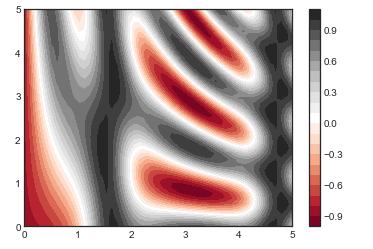 程式扎記: [ Py DS ] Ch4 - Visualization with Matplotlib (Part2)