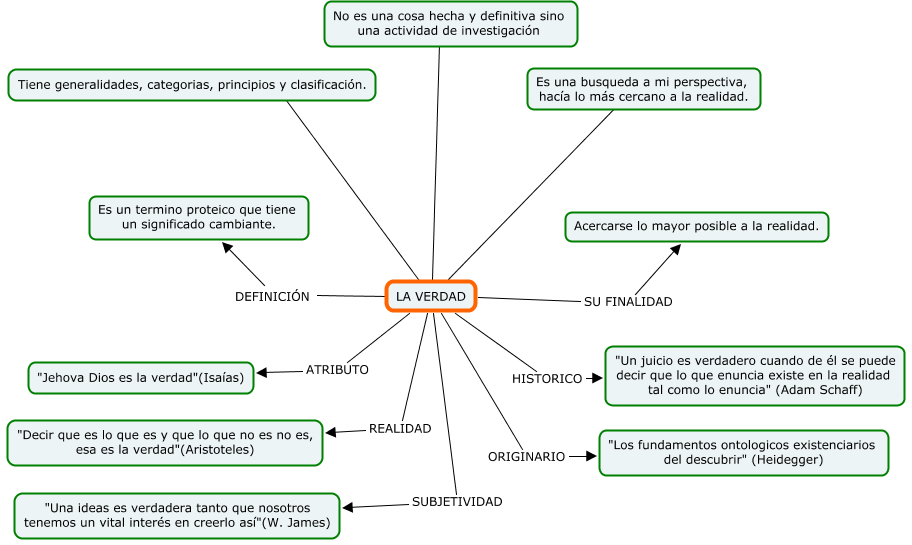 Filosofía isidorista: abril 2014