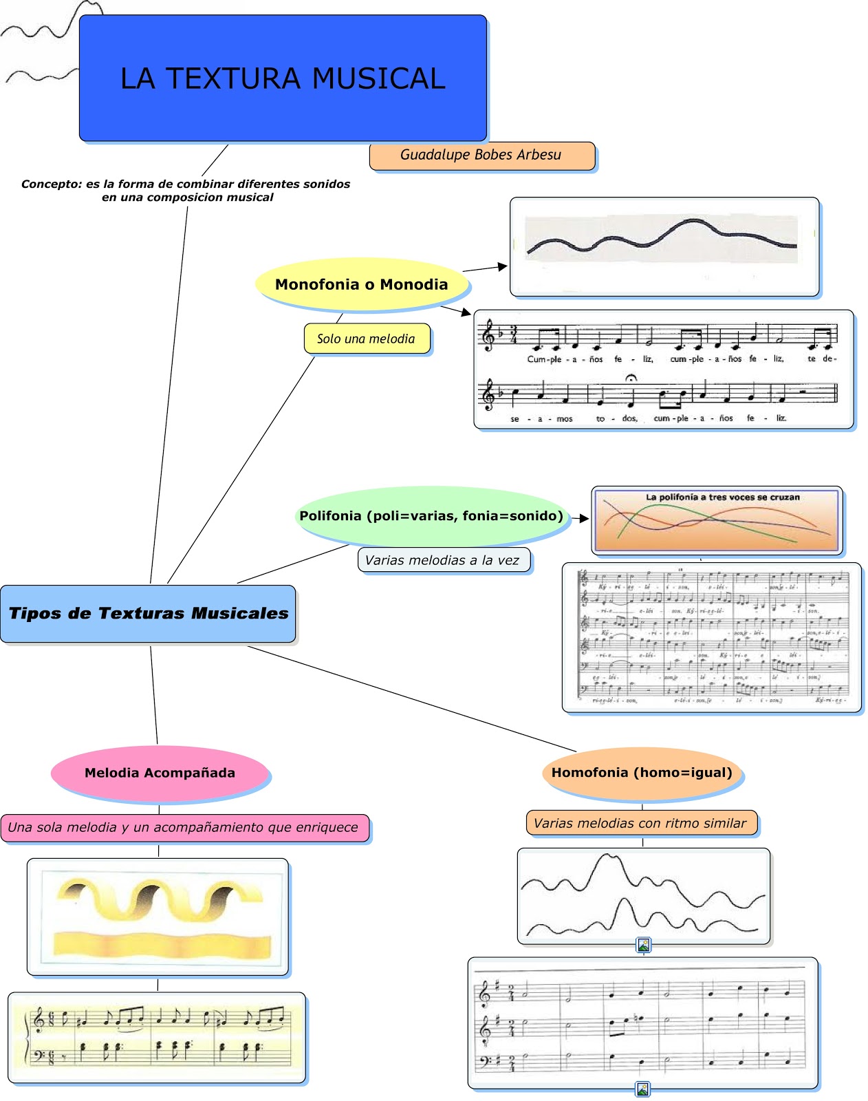 LAB Medalla Milagrosa Toledo: REPASAMOS LAS TEXTURAS MUSICALES_MÚSICA ...