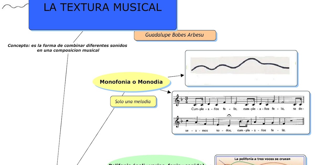 LAB Medalla Milagrosa Toledo: REPASAMOS LAS TEXTURAS MUSICALES_MÚSICA ...