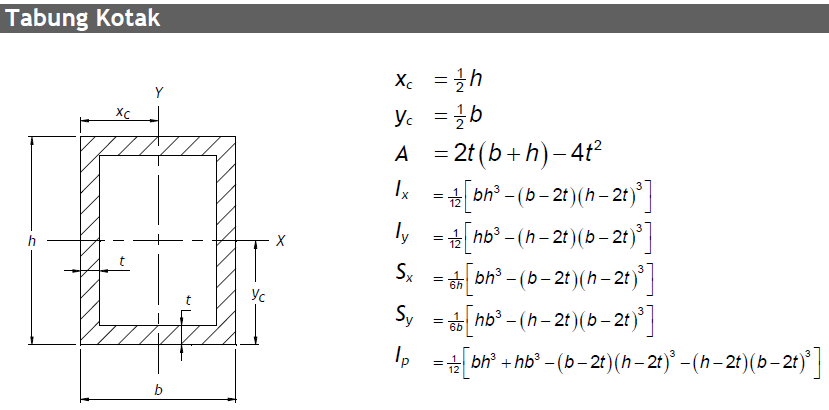 Blognya Mas Kunto Nuryoso: SIFAT PENAMPANG DATAR