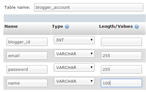 Blogging System database tables
