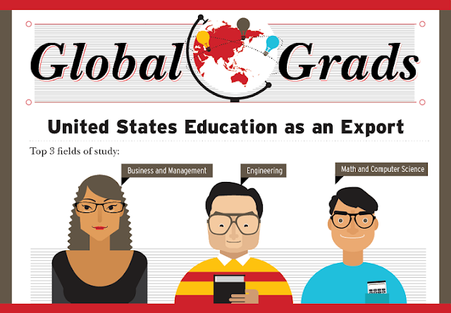 Global Grads United States Education As Valuable Export [Infographic ...