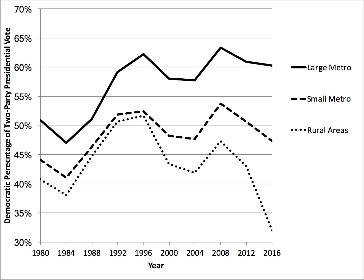 Honest Graft: In Today's America, Small Voting Shifts Can Have Really ...