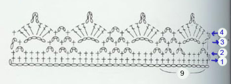 Lucru de mana crosetat, tricotat: borduri+schema.