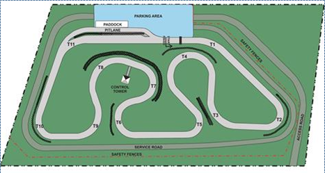 UniMAP Racing Circuit: About Us