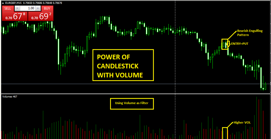 How To Use The Power Of Candlestick With Volume to Trade Binary options ...