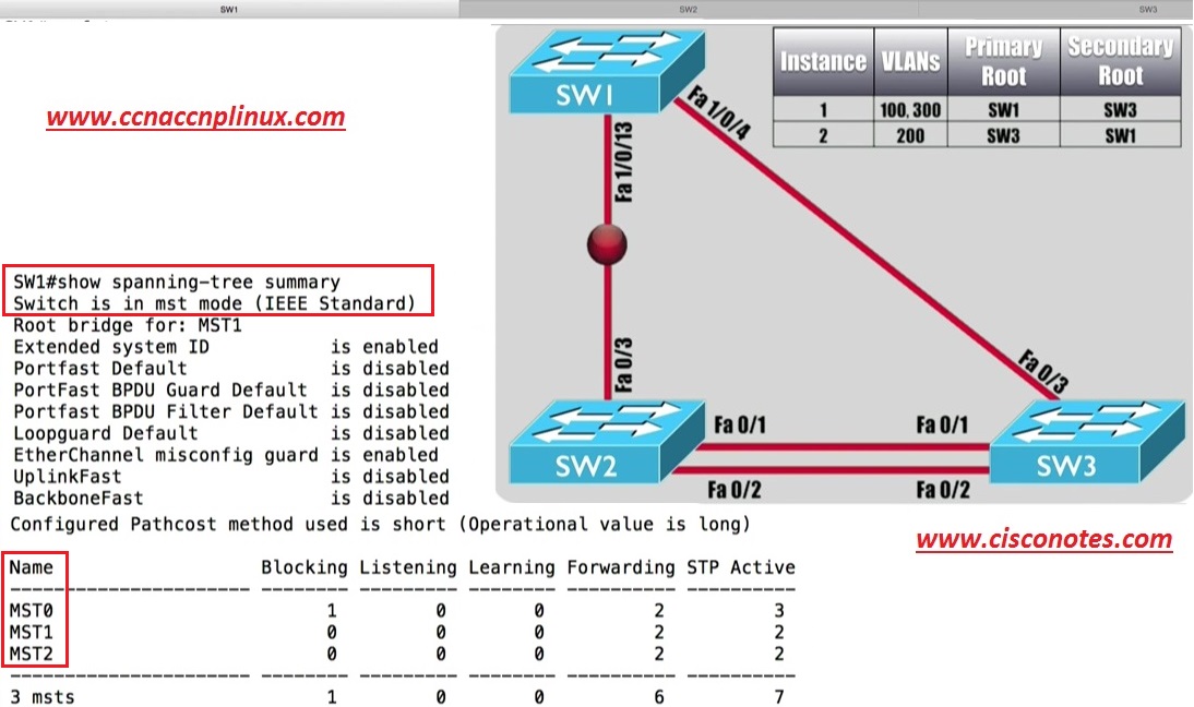 MSTP Configuration | Best Cisco CCNA CCNP and Linux/CentOS PDF Notes
