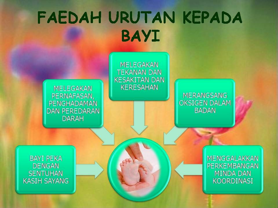 Early Childhood Educators: Bengkel Urutan Bayi