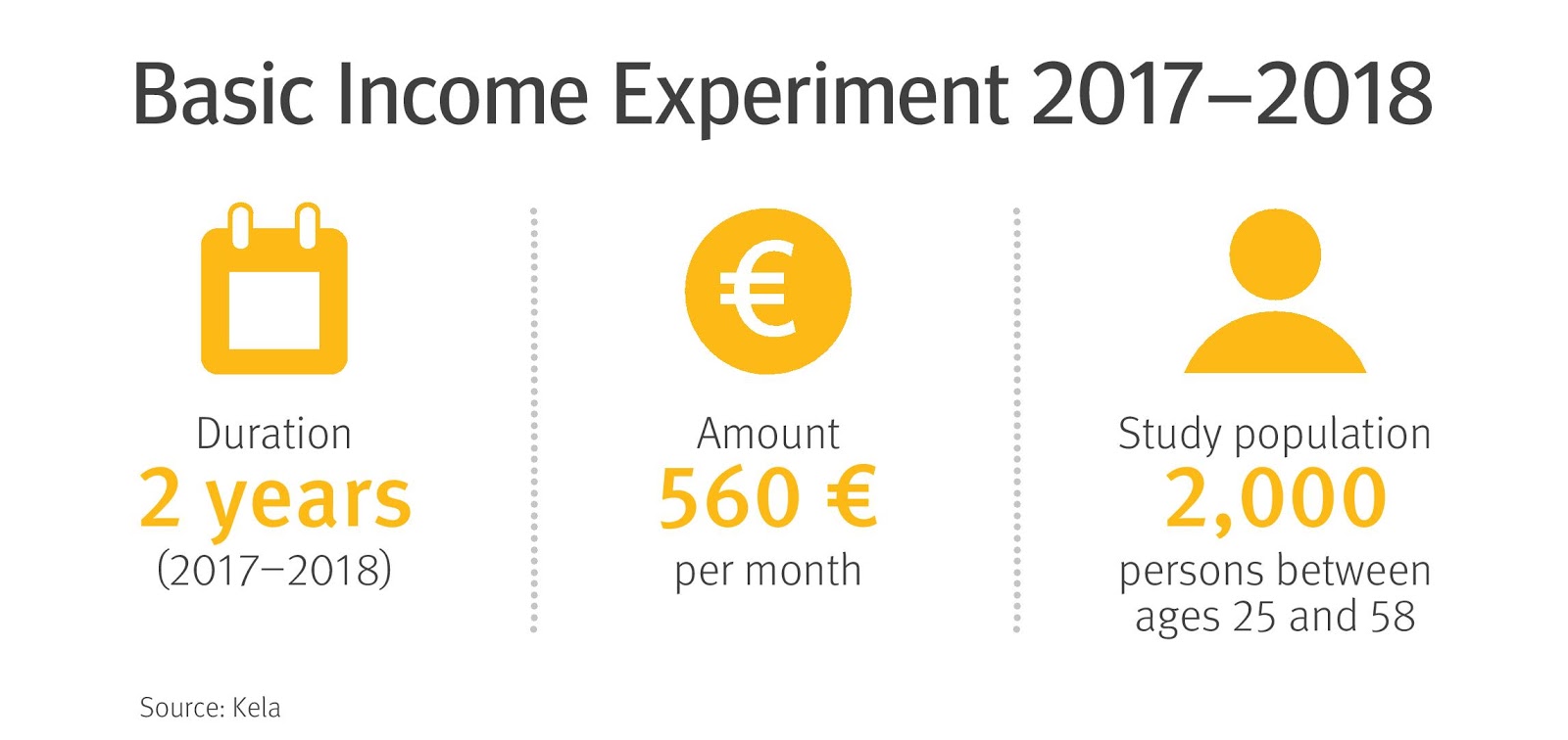 Why Finland Remains Open To Basic Income