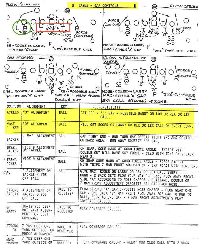 Pro Football Journal: The 1966 Miami Dolphins and the 46 Defense