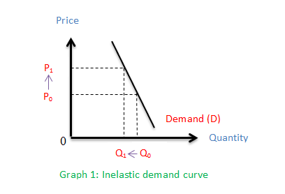 MICROECONOMICS (BUS1604): Microeconomics Analysis on Cigarette Tax
