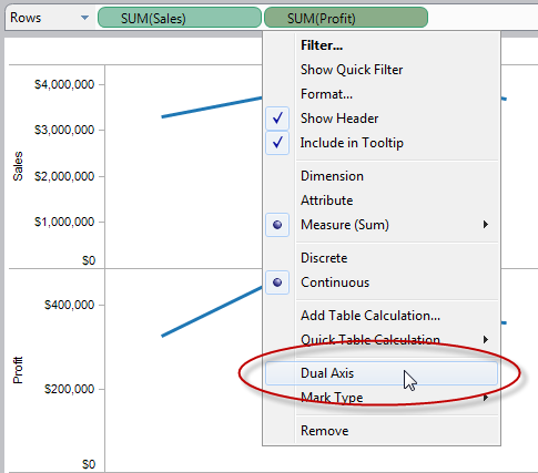 What is Dual Axis.? | Tableau Interview Questions FAQs | Tableau Online ...